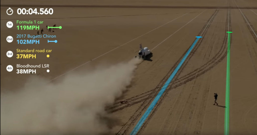 Drag race: Bugatti Chiron vs Formula 1 vs Bloodhound LSR